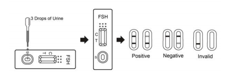 Follicle Stimulating Hormone FSH Rapid Test 2T 40T 50T Women's Health ...