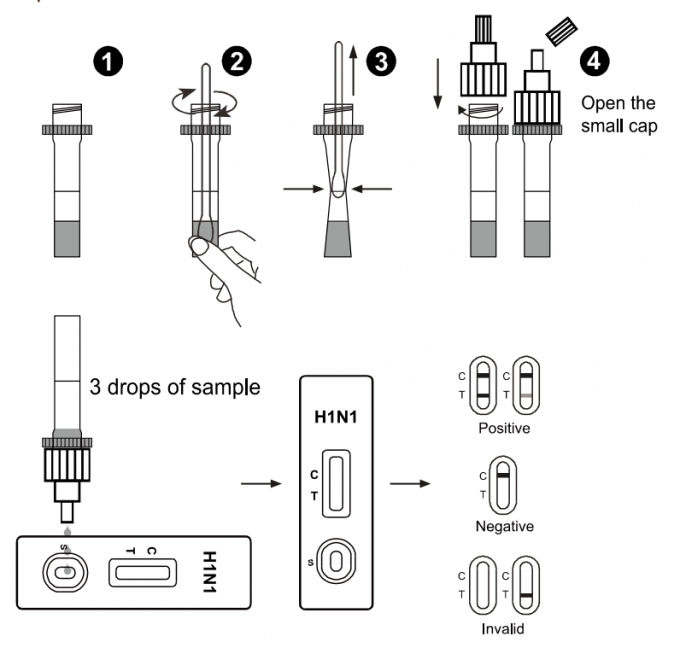 Swab H1N1 Rapid Test Cassette Qualitative Detection Influenza A Antigen ...