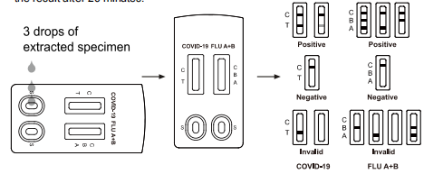 COVID-19 And Influenza A+B Antigen Combo Rapid Test Nasopharyngeal Swab