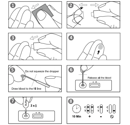SARS-CoV-2 S-RBD IgG Antibody Rapid Test Fingerstick Whole Blood Self ...