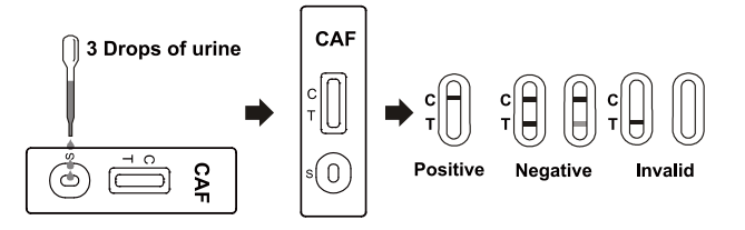 1000ng/ML CAF Rapid Test Cassette Detection Of Caffeine