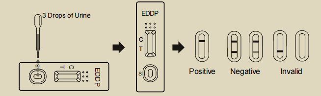Ethylenediamine-Dimethylphosphinic Acid EDDP Rapid Test 5 Minutes
