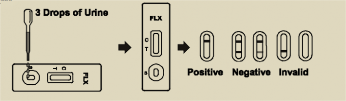 FLX Fluoxetine Rapid Test Cassette Urine Prozac And Sarafem DOA